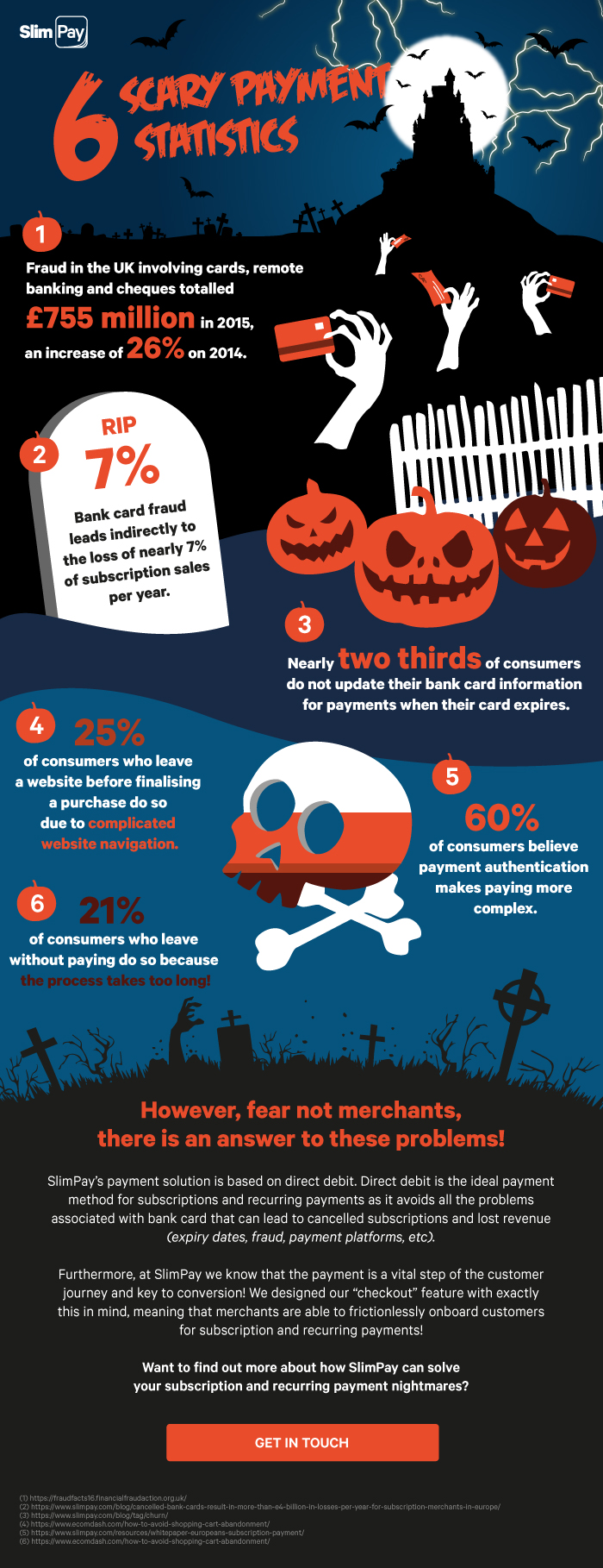 INFOGRAPHIC: 6 Scary Payment Statistics