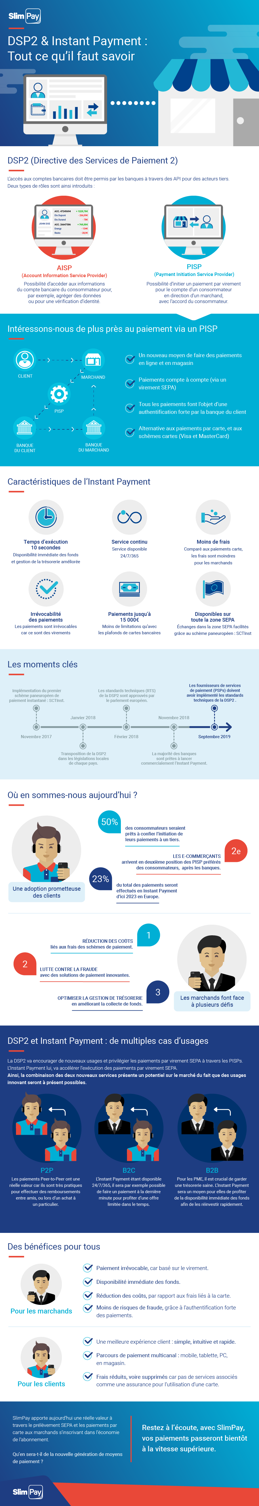 DSP2 & Instant Payment Basics : Infographie DSP2 ce qu'il faut savoir