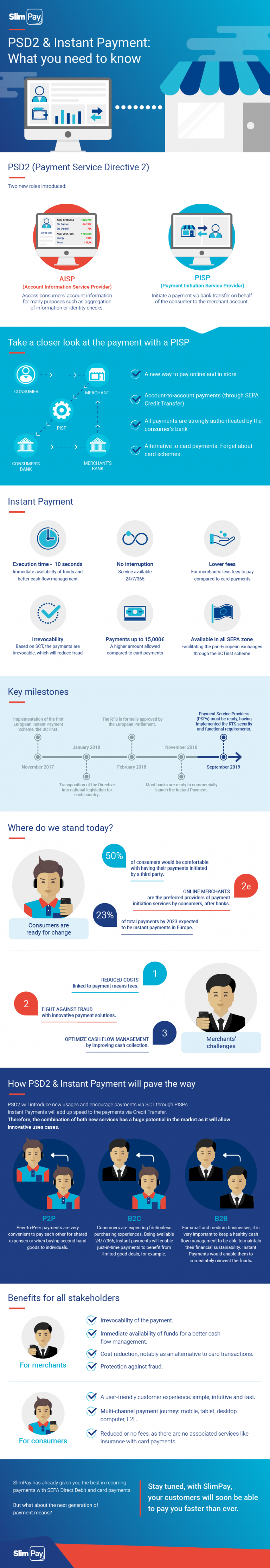 PSD2 & Instant Payments Basics: Infographic know the basics of PSD2